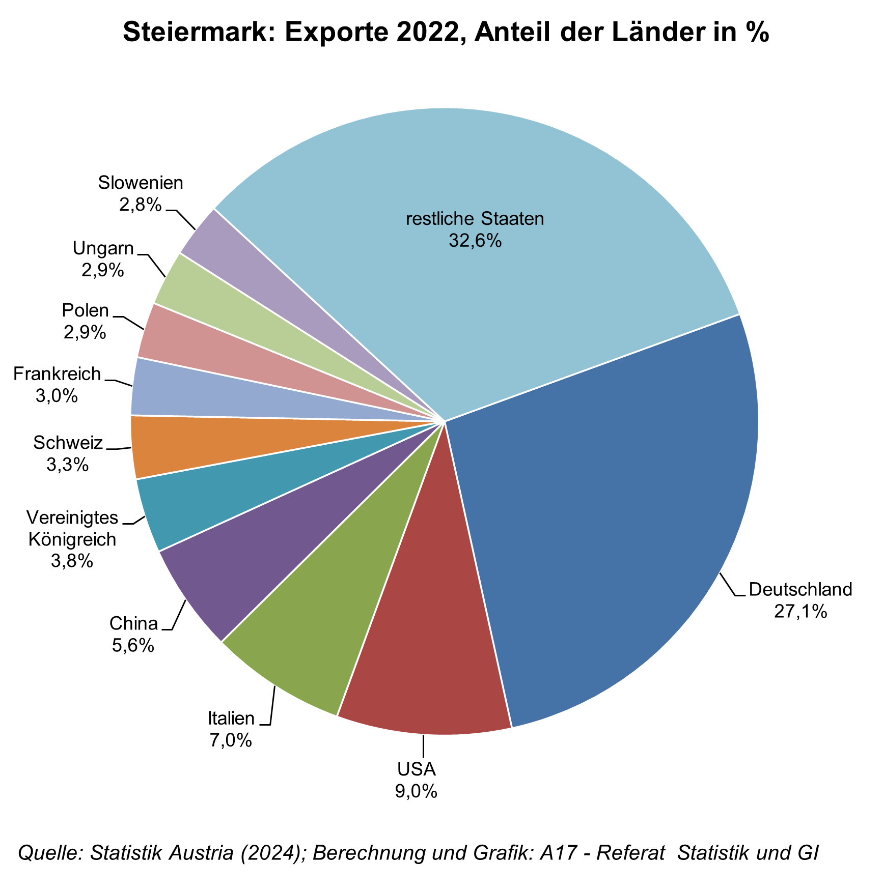 Land Steiermark - Statistik - Landesentwicklung - Land Steiermark